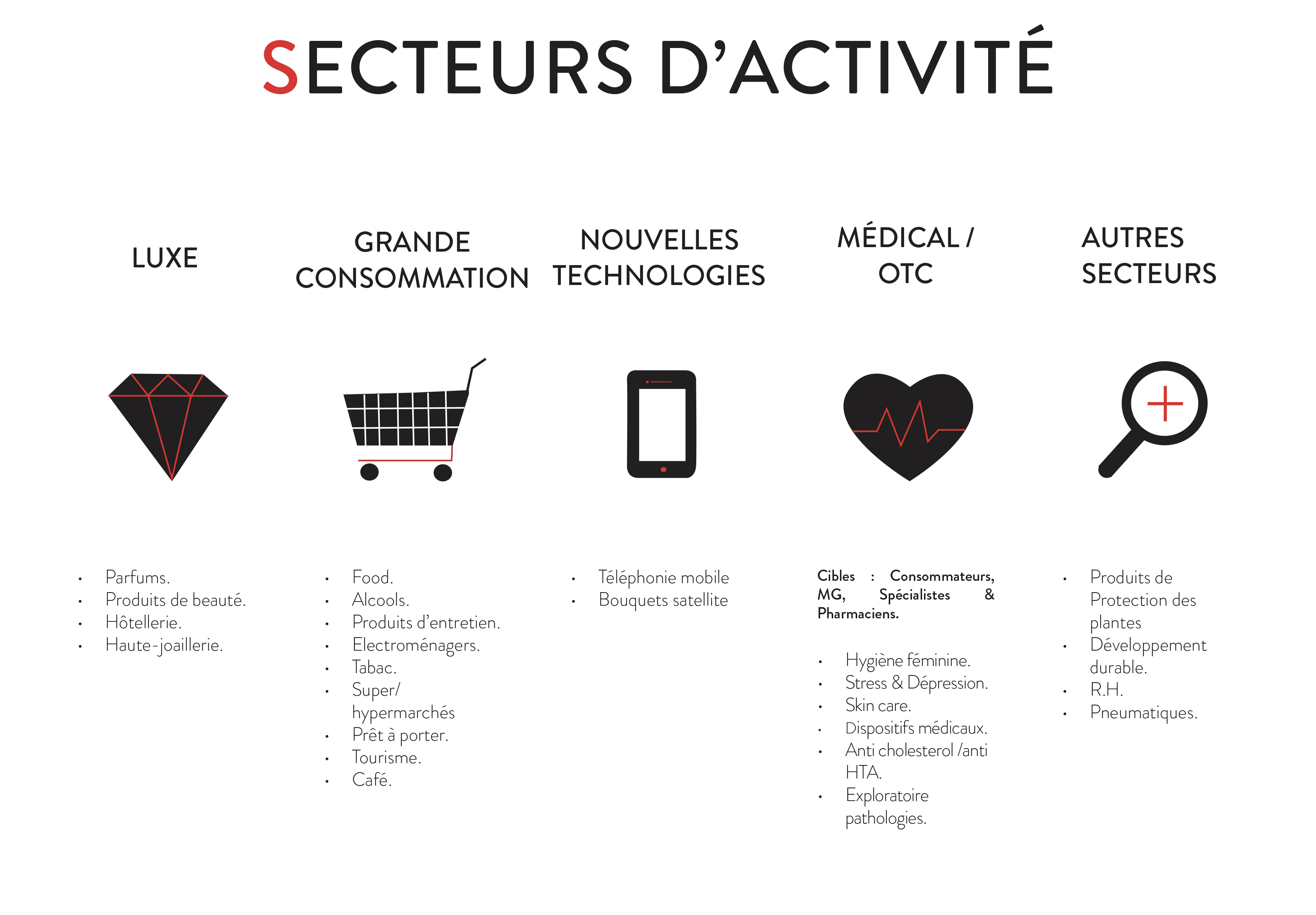 Secteurs d’activités & portfolio clients – Aztlan